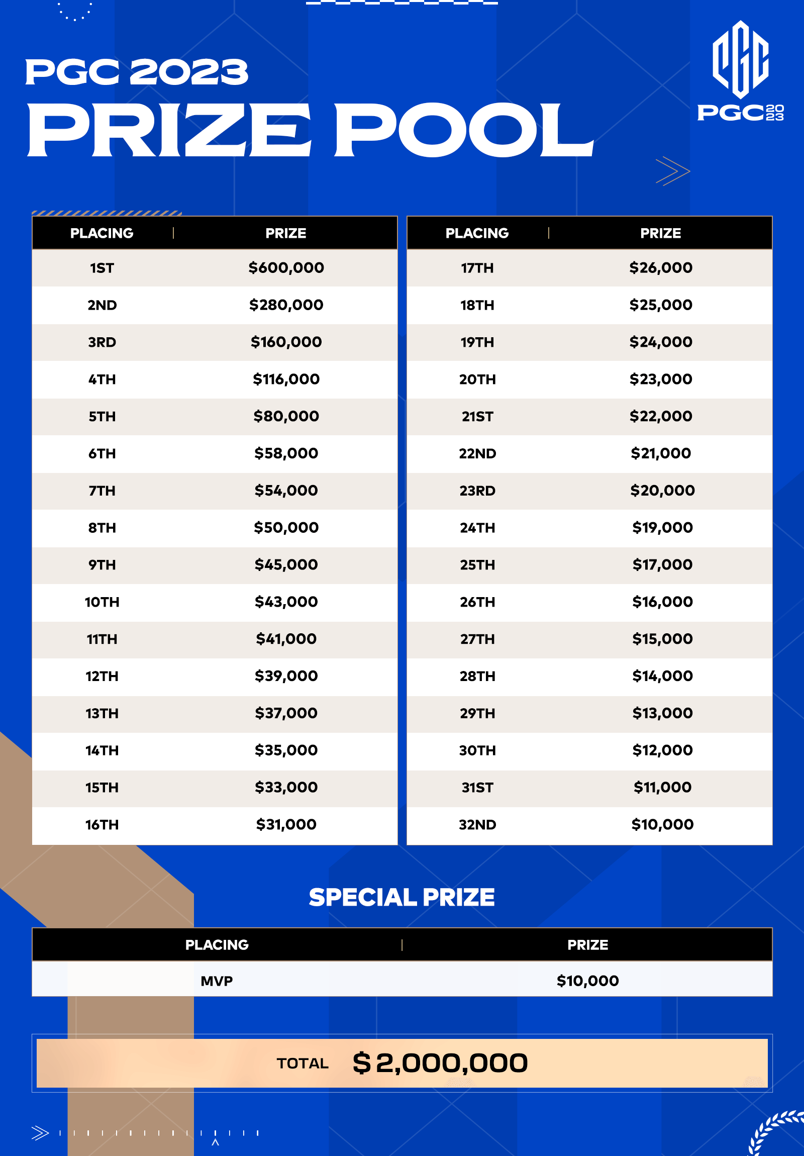 PUBG PGC2023正式开打！PCL赛区7支战队勇猛出征！_资讯_360游戏