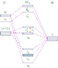 配位化合物_360百科